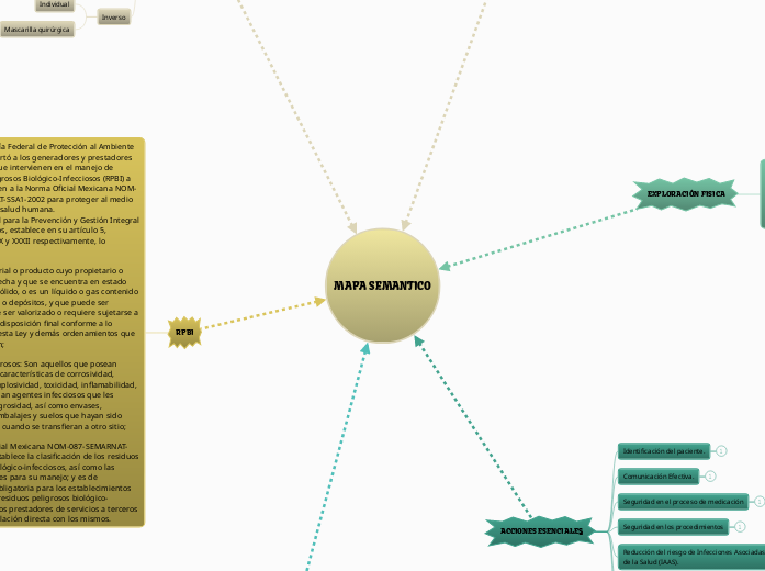 MAPA SEMANTICO - Mind Map